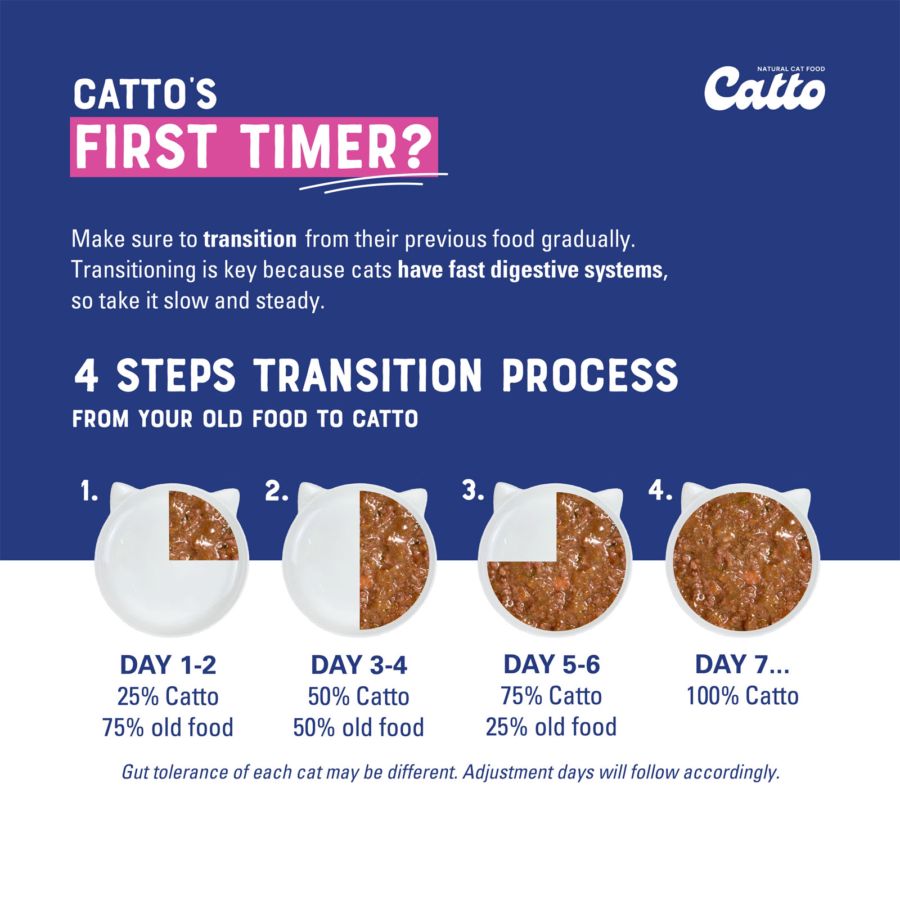 Catto Natural Chicken and Fish Kitten Makanan Kucing 50gram | ASTRO