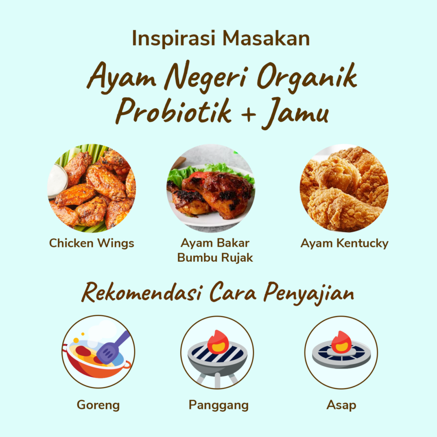 Sayap Ayam Parting Organik Probiotik LactoFarm/Chicken Wings 500gram ...
